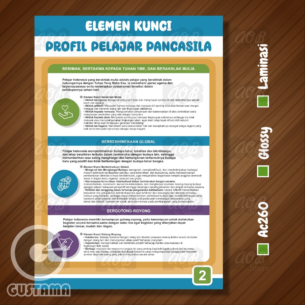 Jual Poster Profil Pelajar Pancasila, Pelajar Pancasila, Poster Edukasi ...