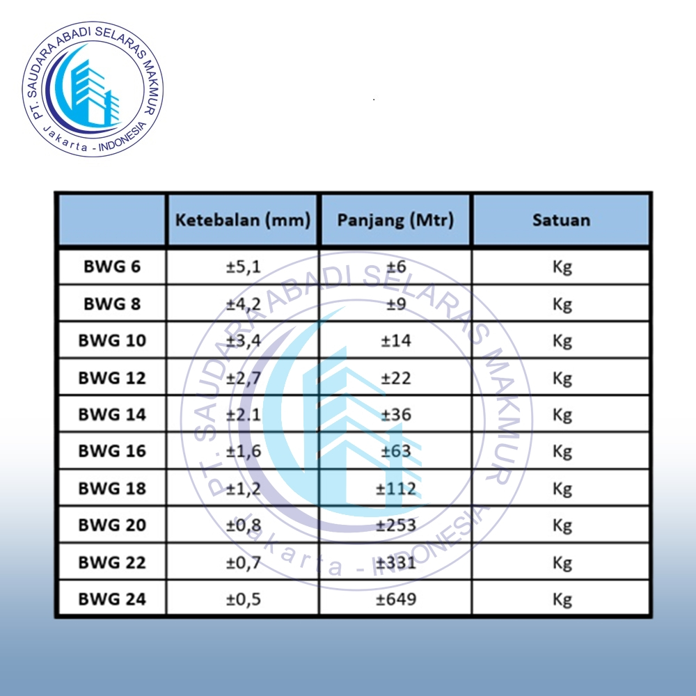 Jual Kawat Galvanis Eceran (Kg) | Shopee Indonesia