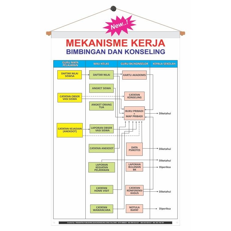 Jual Banner/ Poster Paramitra MEKANISME KERJA BK | Shopee Indonesia