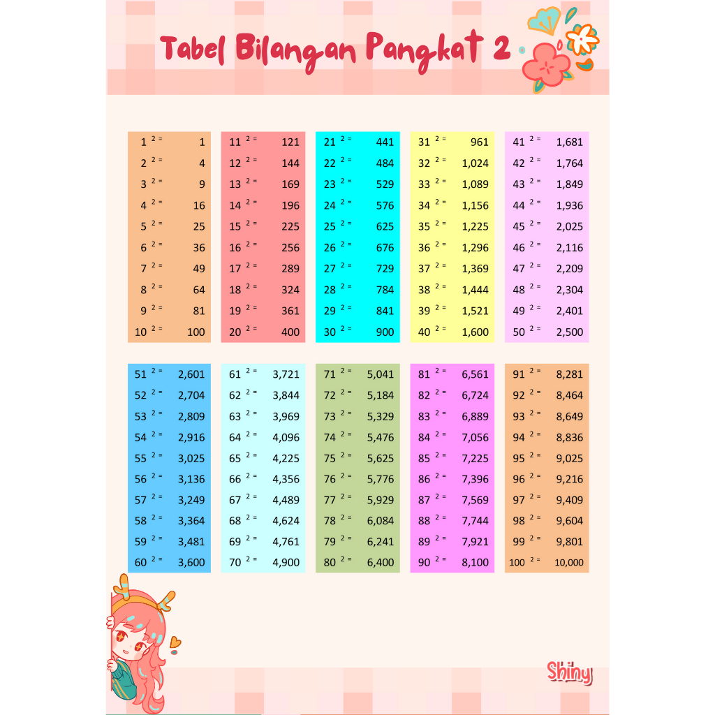 Jual Poster Tabel bilangan akar dan pangkat tiga dan pangkat 2 untuk ...