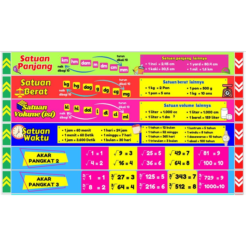 Jual HARGA SATUAN stiker tangga sekolah/edukasi ukuran dan desain ...