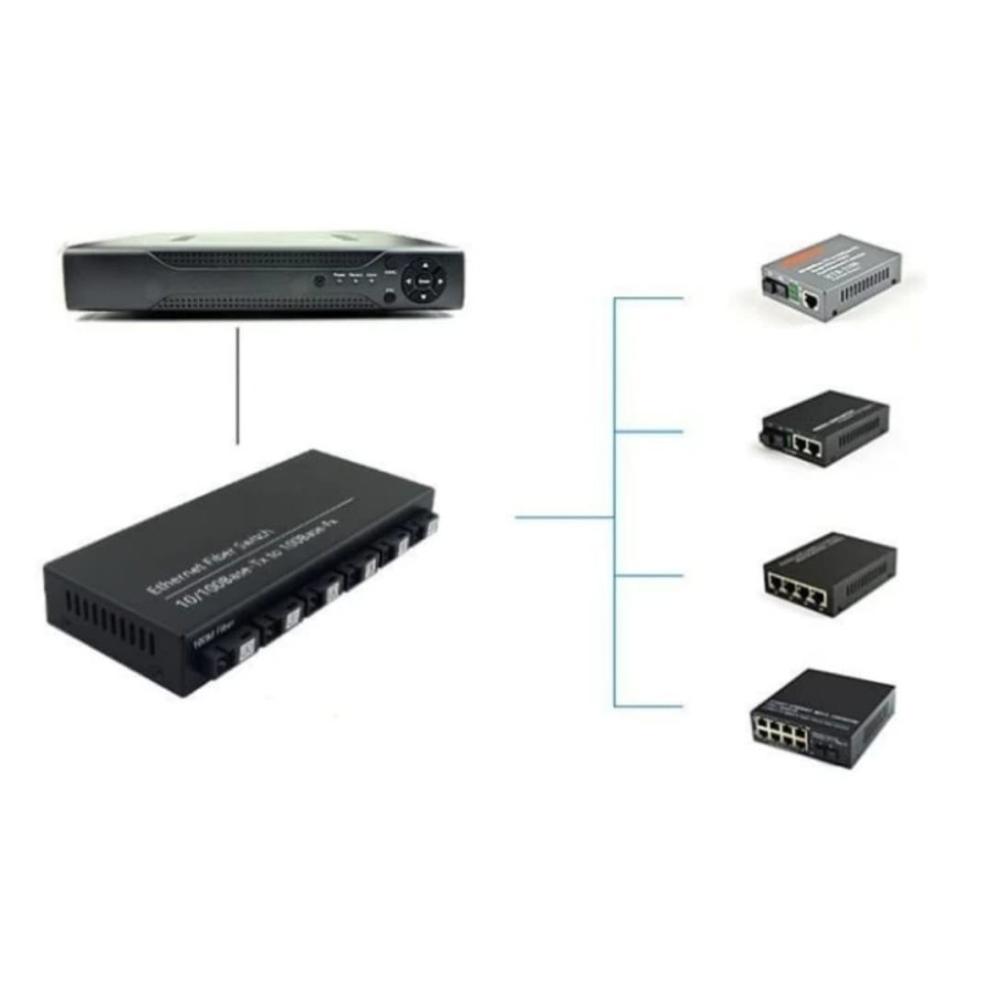 Jual Fiber Optic Converter 2RJ45 6SC Fiber 10/100Mbps Ethernet Switch ...
