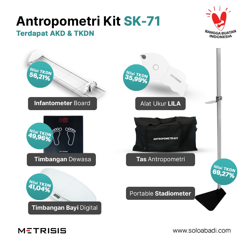 Jual Antropometri Kit SK 71dari Metrisis SOLO ABADI | Shopee Indonesia