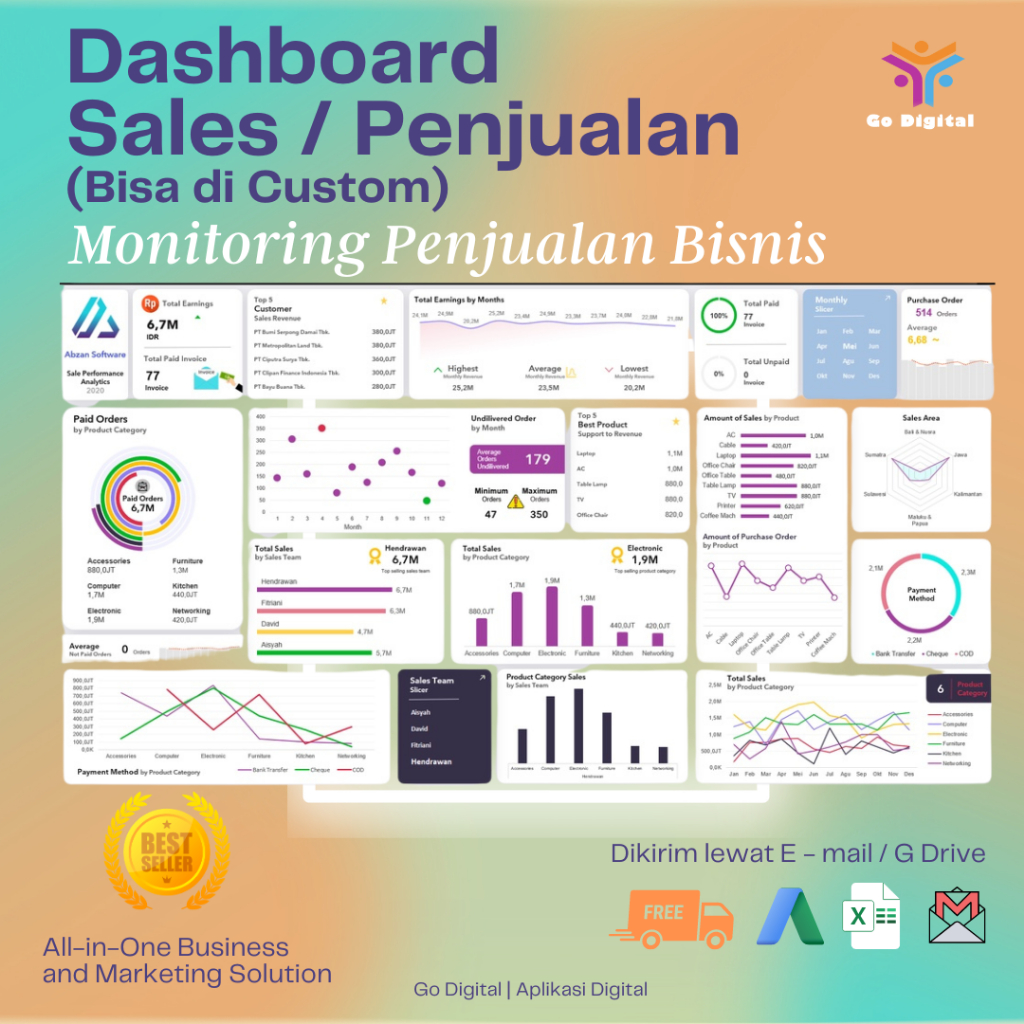 Jual Template Excell Dashboard Sales / Laporan Penjualan Performance ...