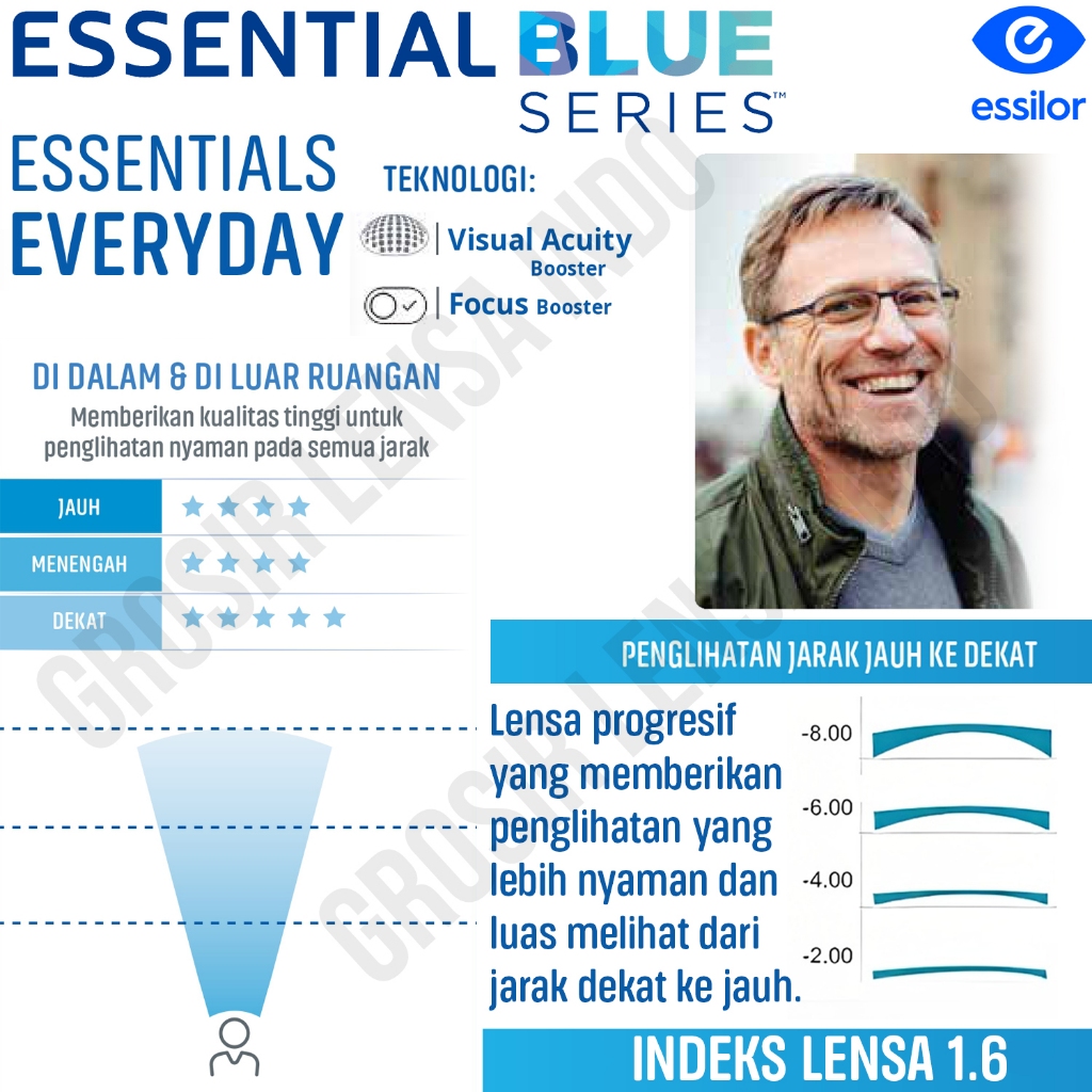 Jual Lensa Progresif ESSILOR ESSENTIALS EVERYDAY BLUE UV CUT 420 1.6 ...
