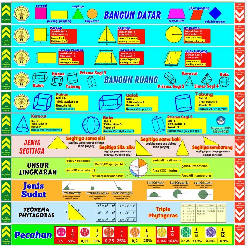 Jual stiker tangga 1-set isi 11 lembar ukuran 15x175 cm tema Matematika ...