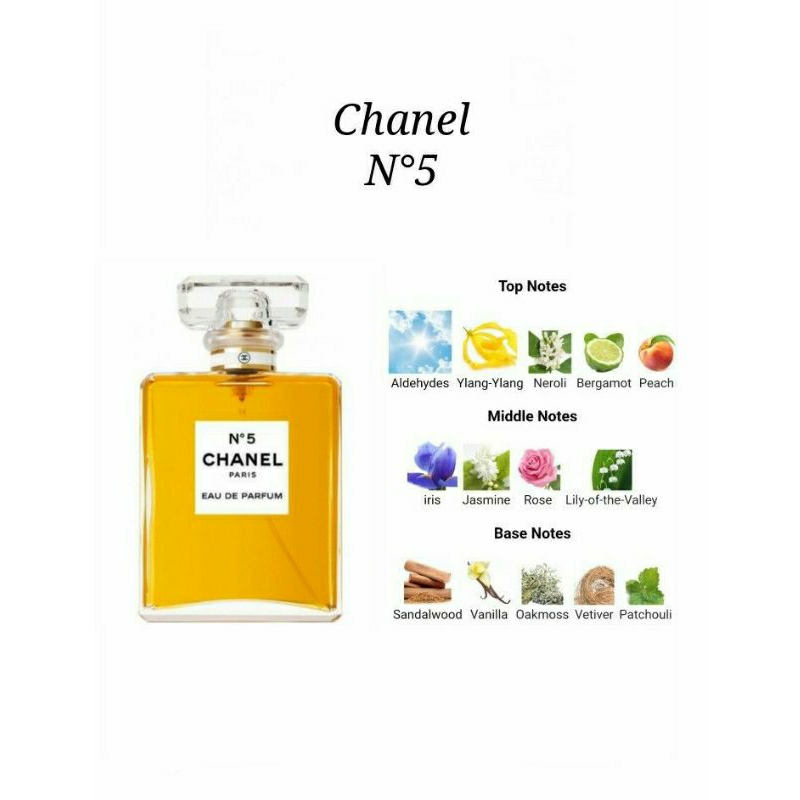 Jual perfume Channel no 5 | Shopee Indonesia