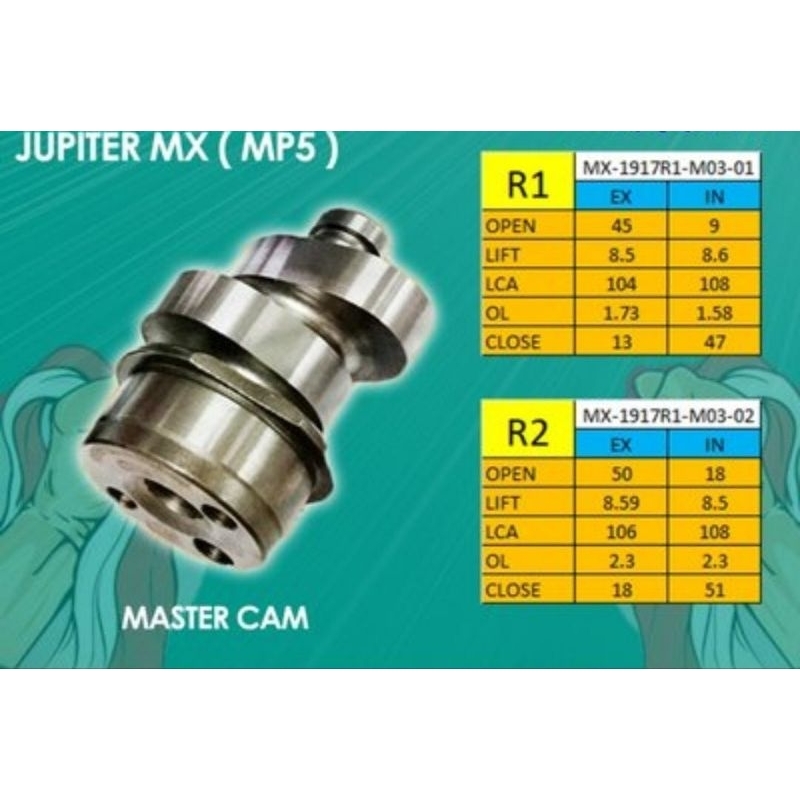 Jual NOKEN AS BRT JUPITER MX VIXION MX KING R15 NVA NVL XABRE T1 T2 T3 ...