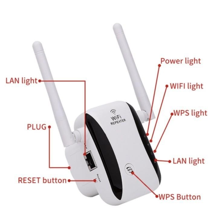 Jual WIFI Repeater 300Mbps Wireless WiFi Signal Range Extender Penguat Sinyal 2 Antena STX ...