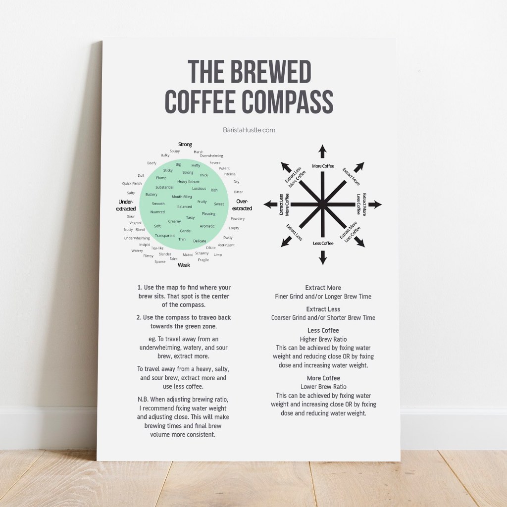 Jual Poster The Brewed Coffee Compass Kompas Kopi yang Diseduh Dekorasi Kayu MDF | Shopee Indonesia