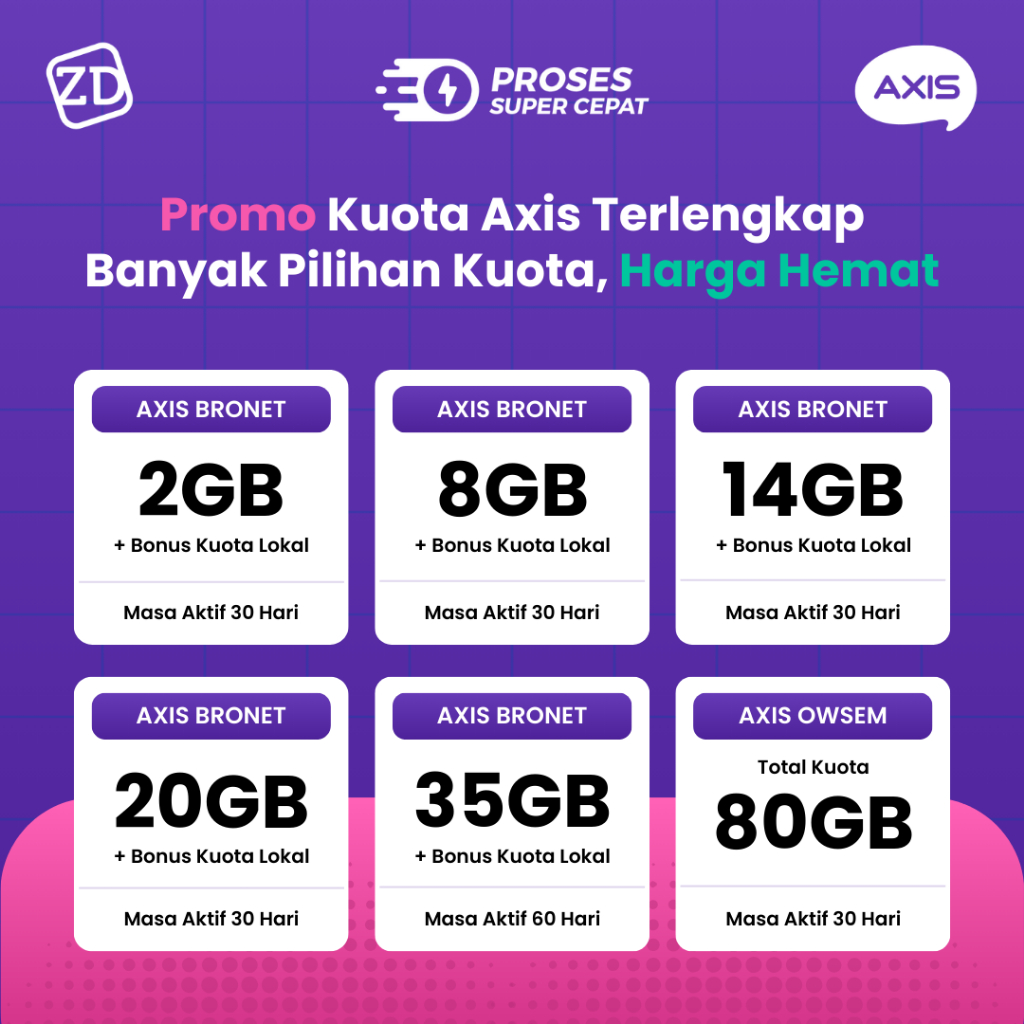 Jual Paket Data Axis Bronet, Aigo Mini, Bronet Mini, dan Owsem Murah ...