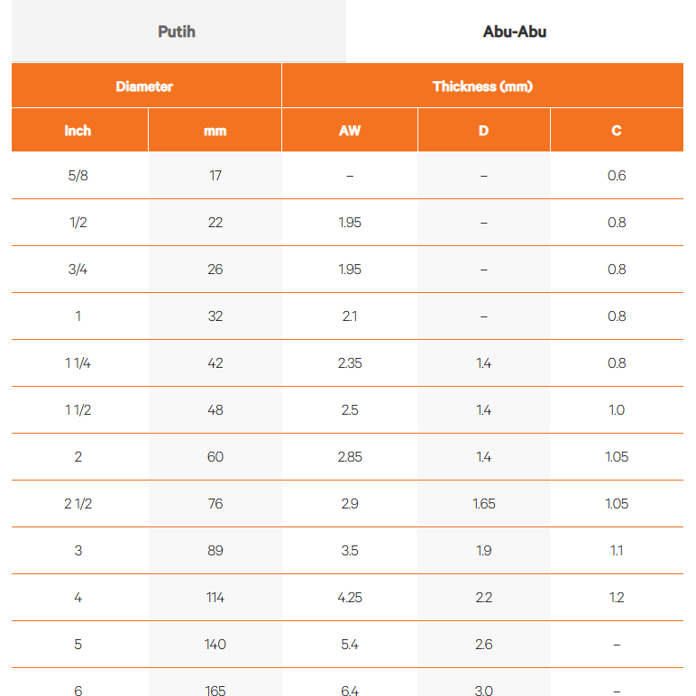 Jual PIPA 2 DIM INCH AW 1 BATANG 4 METER PIPA AIR PIPA PVC PRALON ...