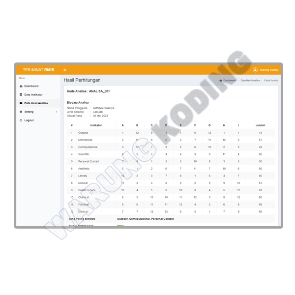Jual Source Code Aplikasi Tes Minat RMIB Menggunakan Codeigniter ...