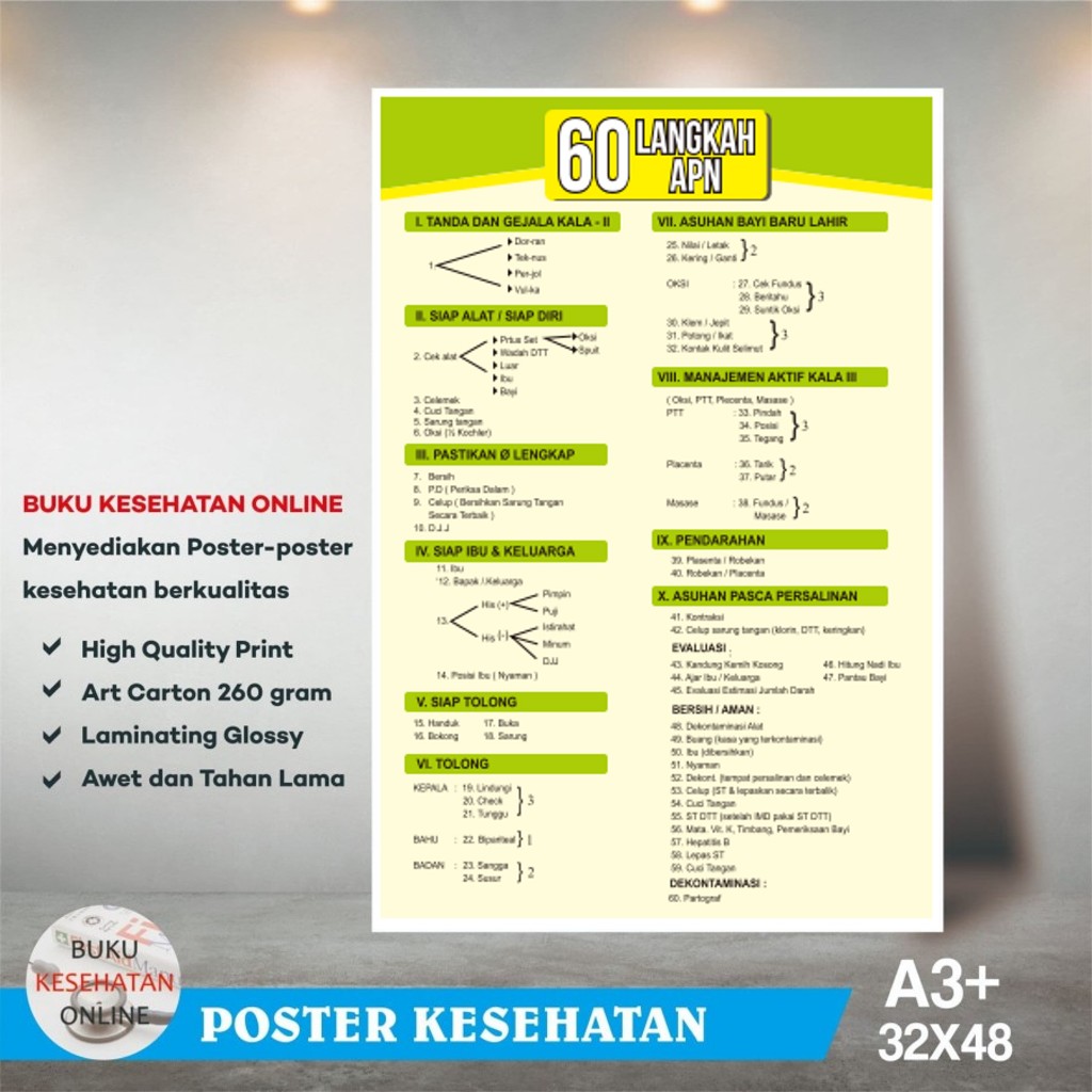 Jual POSTER APN 60 / APN 58 - HARGA SATUAN - Ukuran A3+ (32 x 48 cm ...