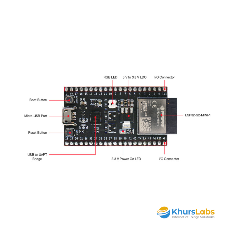 Jual ESP32 S2 DevKitM-1 Development Board - DFRobot ORIGINAL DevKit ... Jual ESP32 S2 DevKitM-1 Development Board - DFRobot ORIGINAL DevKit ...