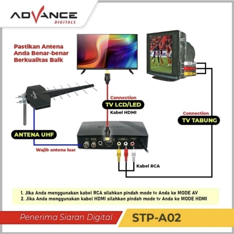 Jual Set Top Box / STB STP-A02 Advance WAJIB PUNYA ANTENA DIGITAL | Shopee Indonesia