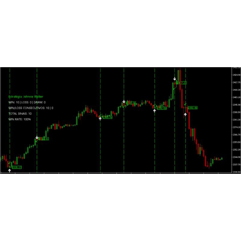 Jual Johnnie Walker-indikator fx | Shopee Indonesia