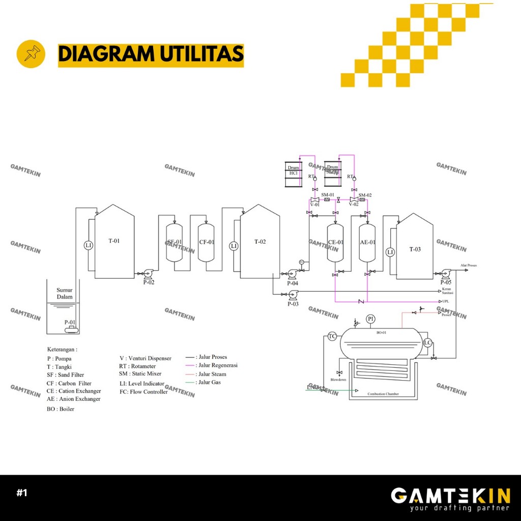 Jual Gambar Diagram Utilitas (Utility Diagram) Teknik Kimia | Shopee ...
