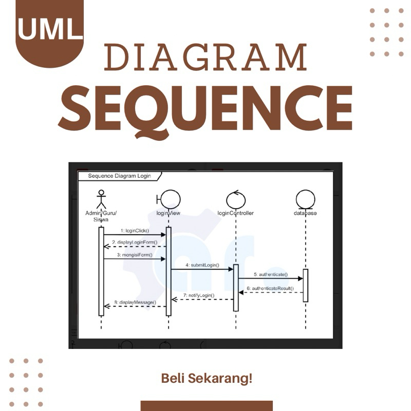 Jual DESAIN DIAGRAM SEQUENCE/BAGAN UML/ DLL | Shopee Indonesia