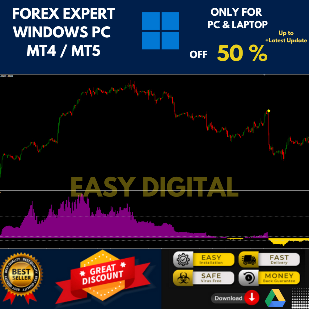 Jual New!! Indicator MT4 PC Trend Reversal Strategy | Shopee Indonesia