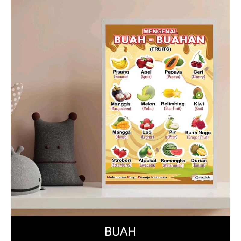 Jual Poster Edukasi Premium Glossy Wipe and Clean/Hiasan Dinding Edukasi Belajar Anak PAUD TK SD ...