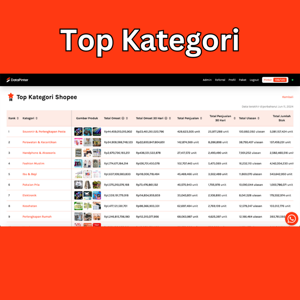 Jual Paket DataPinter - Cara Jualan di Shopee dengan Data agar toko ...