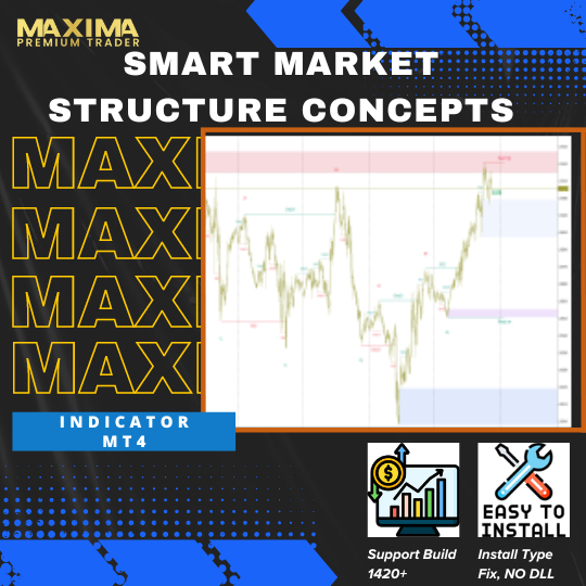 Jual Indicator Trading Smart Market Structure Concepts MT4 v13.7 ...