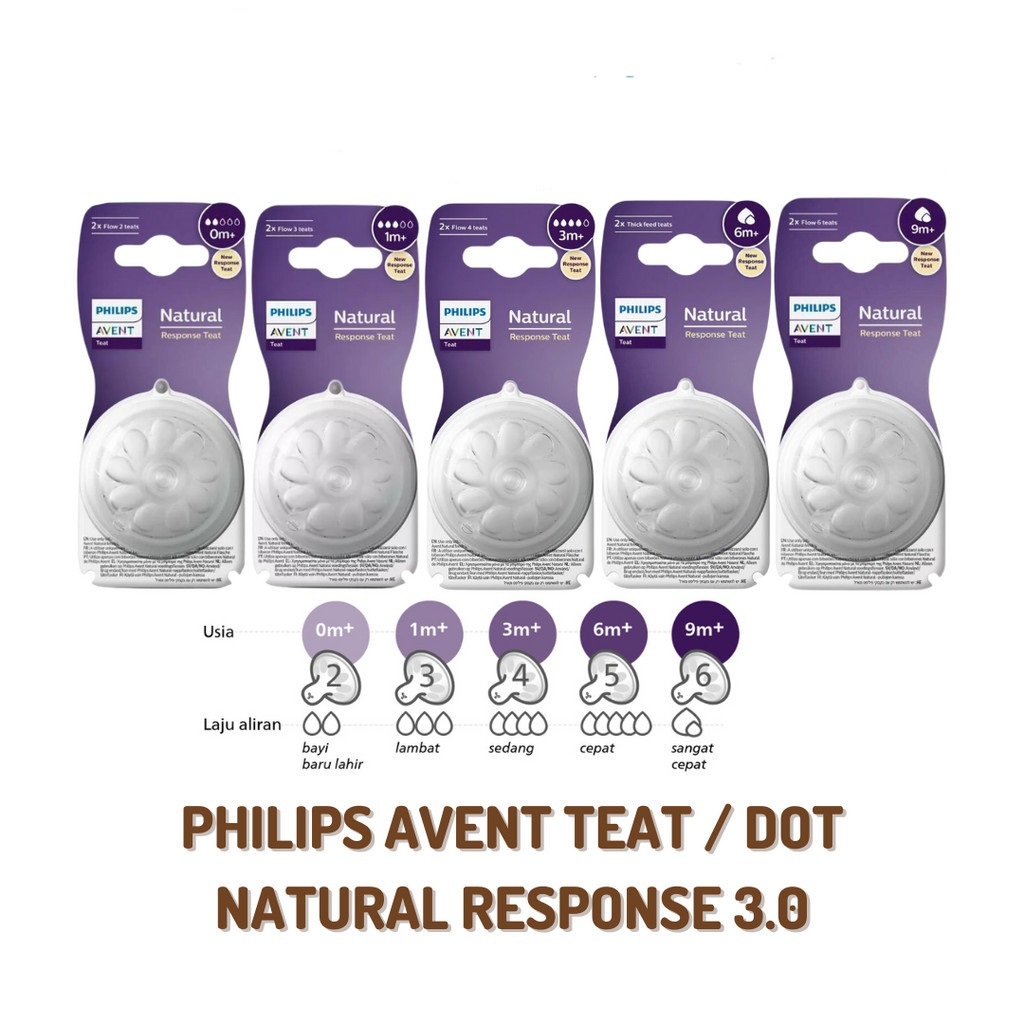 Jual PHILIPS AVENT Teat Natural Response 2pcs | Nipple / Dot Natural ...