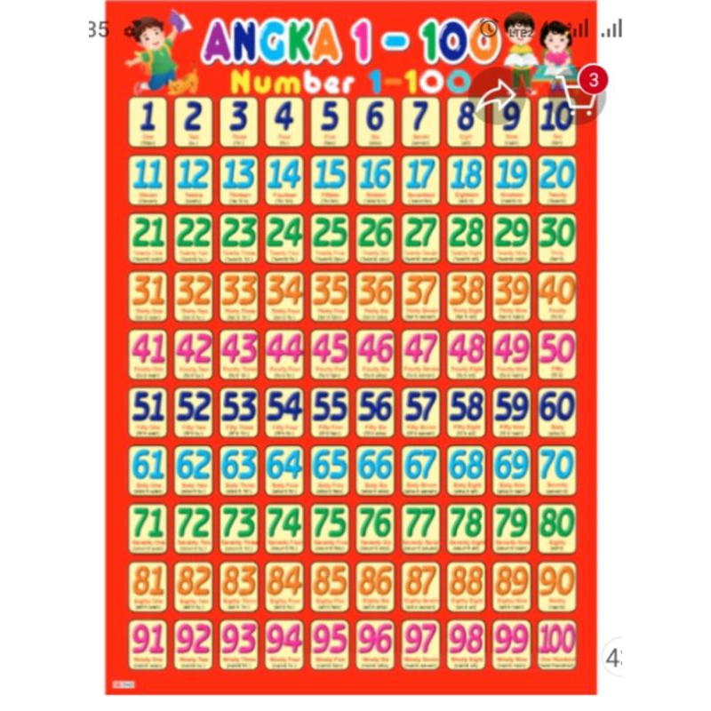 Jual Poster Dinding Edukasi Anak Lengkap ABC Hijaiyah Angka Belajar ...