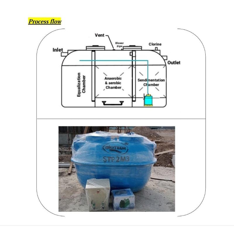 Jual IPAL Mini / STP Mini 2000 Liter - Aerob System - Biofilter ...