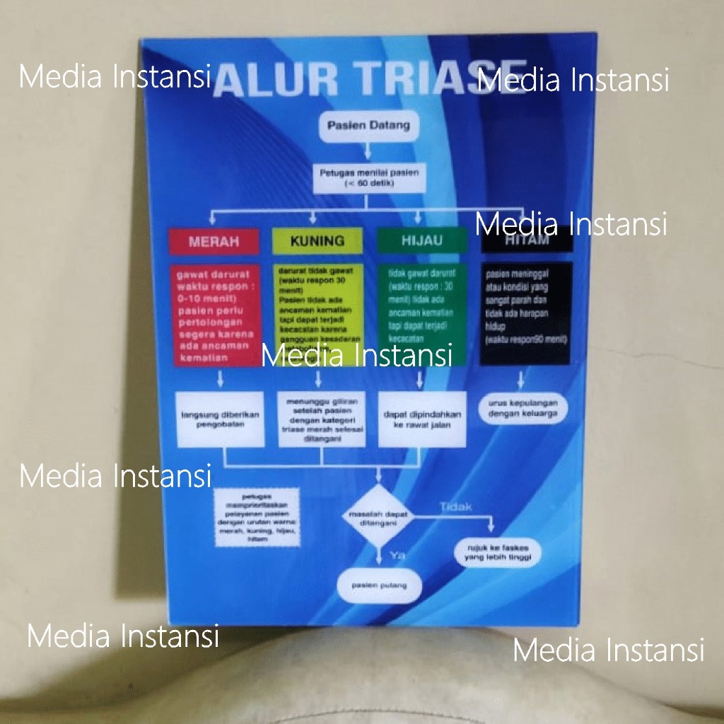 Jual Poster Akrilik Alur Triase | Poster Akrilik UGD | Poster Akrilik ...
