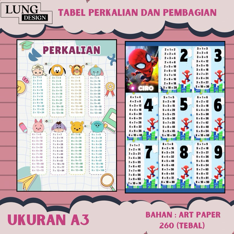 Jual POSTER EDUKASI PERKALIAN DAN PEMBAGIAN / Tabel Poster abc alohabet ...