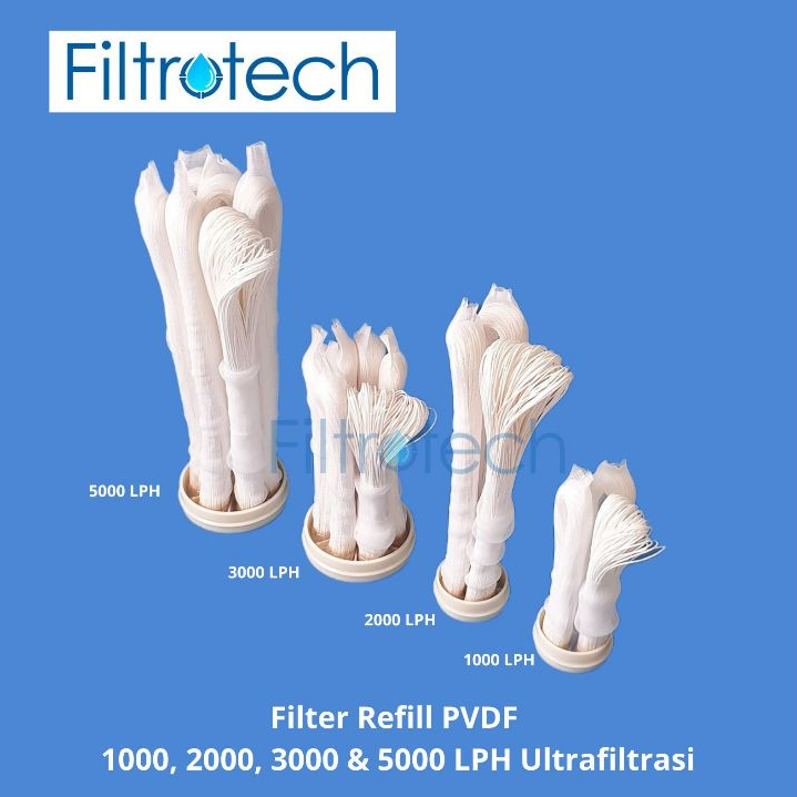 Jual Filter Refill PVDF Ultrafiltrasi 1000, 2000, 3000 dan 5000 LPH ...