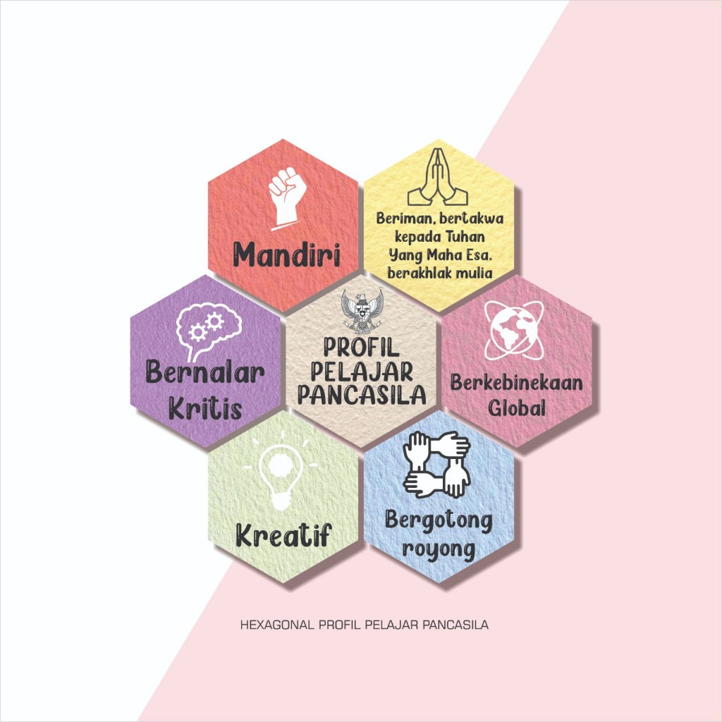 Jual Psc Decor Hiasan Dinding Hexagonal Profil Pelajar Pancasila Aesthetic Dekorasi Ruangan ...