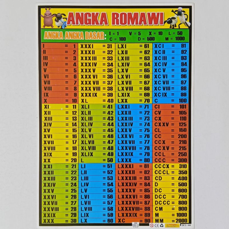 Jual Poster Anak Edukasi Belajar Angka Romawi | Shopee Indonesia
