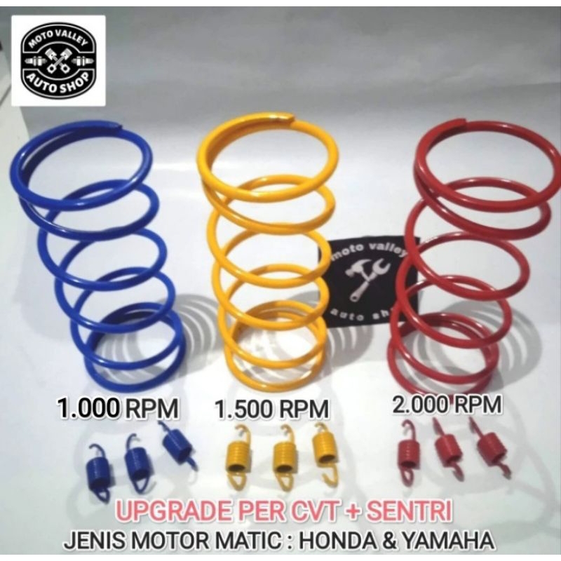 Jual Per cvt plus Sentri 1000 RPM 1500 RPM 2000 RPM untuk jenis motor ...
