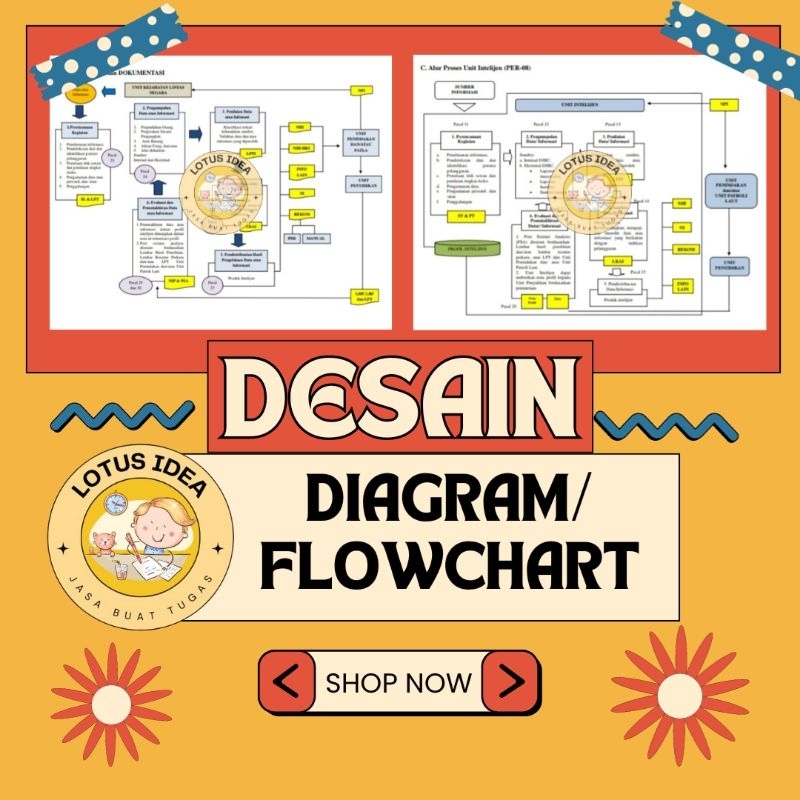 Jual E"dit Diagram | Flowchart | Fishbone. | Shopee Indonesia