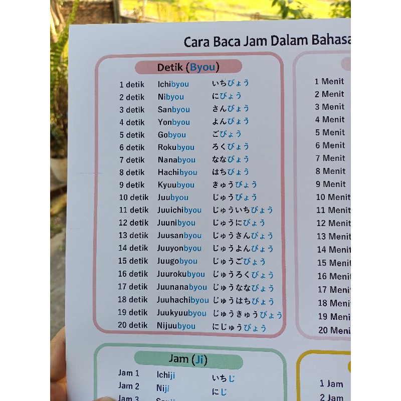 Jual Poster cara baca Jam dalam bahasa jepang | Shopee Indonesia