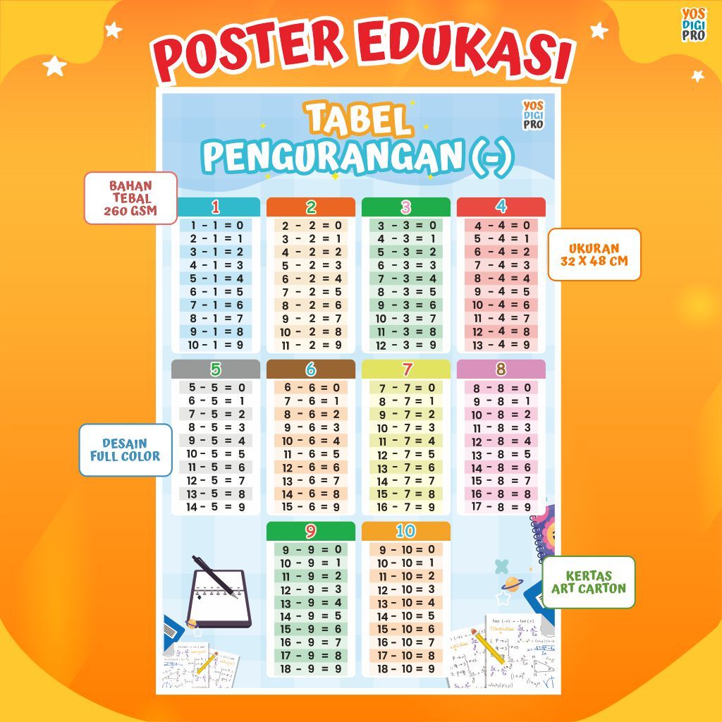 Jual Poster Edukasi PENGURANGAN Bilangan, Untuk Anak Usia Dini, TK, SD ...