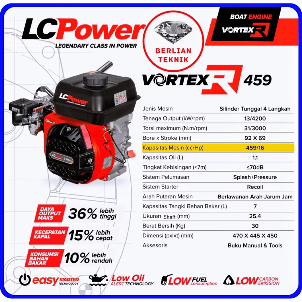 Jual Mesin Penggerak Bensin Engine Gasoline Loncin LC Power Vortex R ...