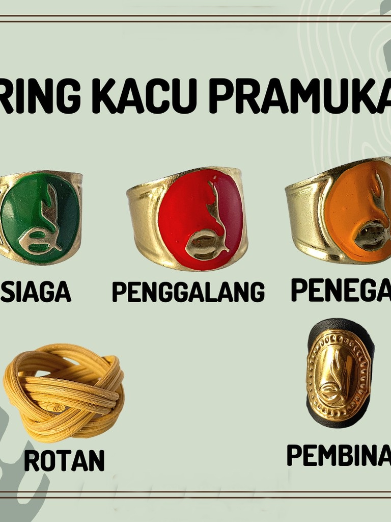 Jual Ring Kacu Pramuka SD SMP SMA Siaga Penggalang Pembina Model Segi 8 Ring Rotan Pramuka Merah ...