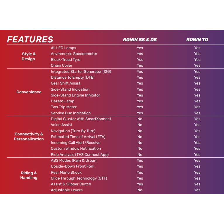 Jual TVS Motor Ronin 225 SS - Lightning Black | Shopee Indonesia