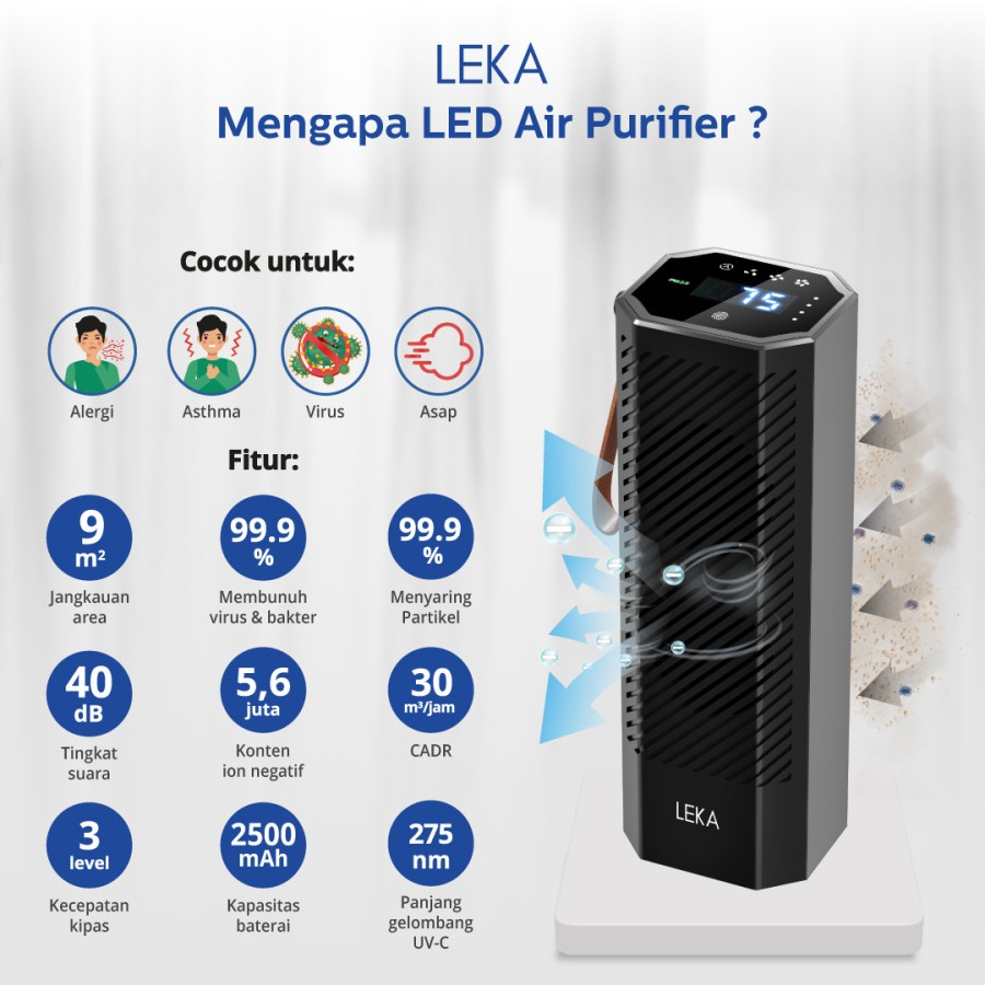 Jual PROMO LEKA AP7807 LED Air Purifier - HEPA13 Filter Sinar UV-C ...