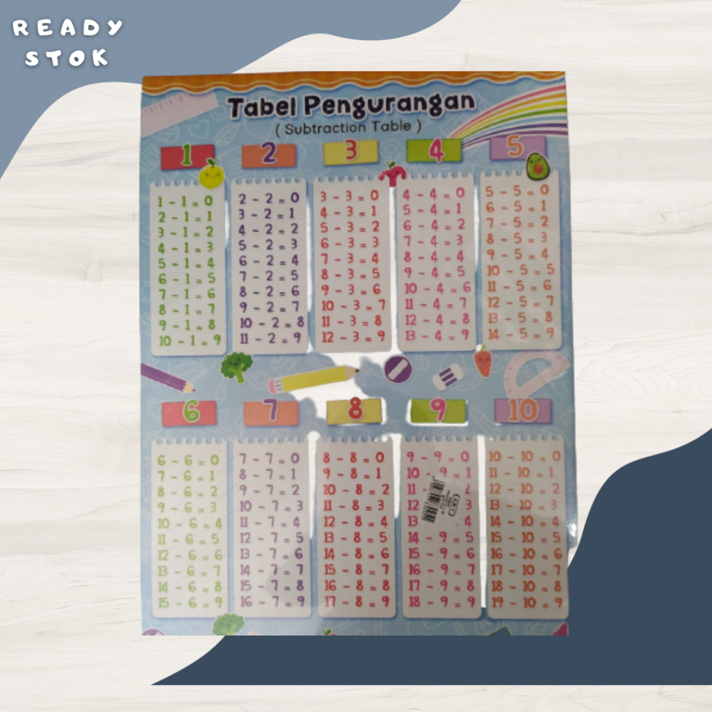 Jual POSTER EDUKASI BELAJAR ANAK / POSTER HURUF PENGURANGAN 34X49 KIKY ...