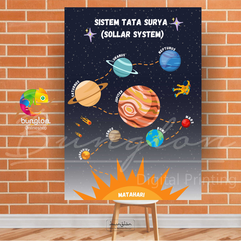Jual Poster Tata Surya Model B | Shopee Indonesia