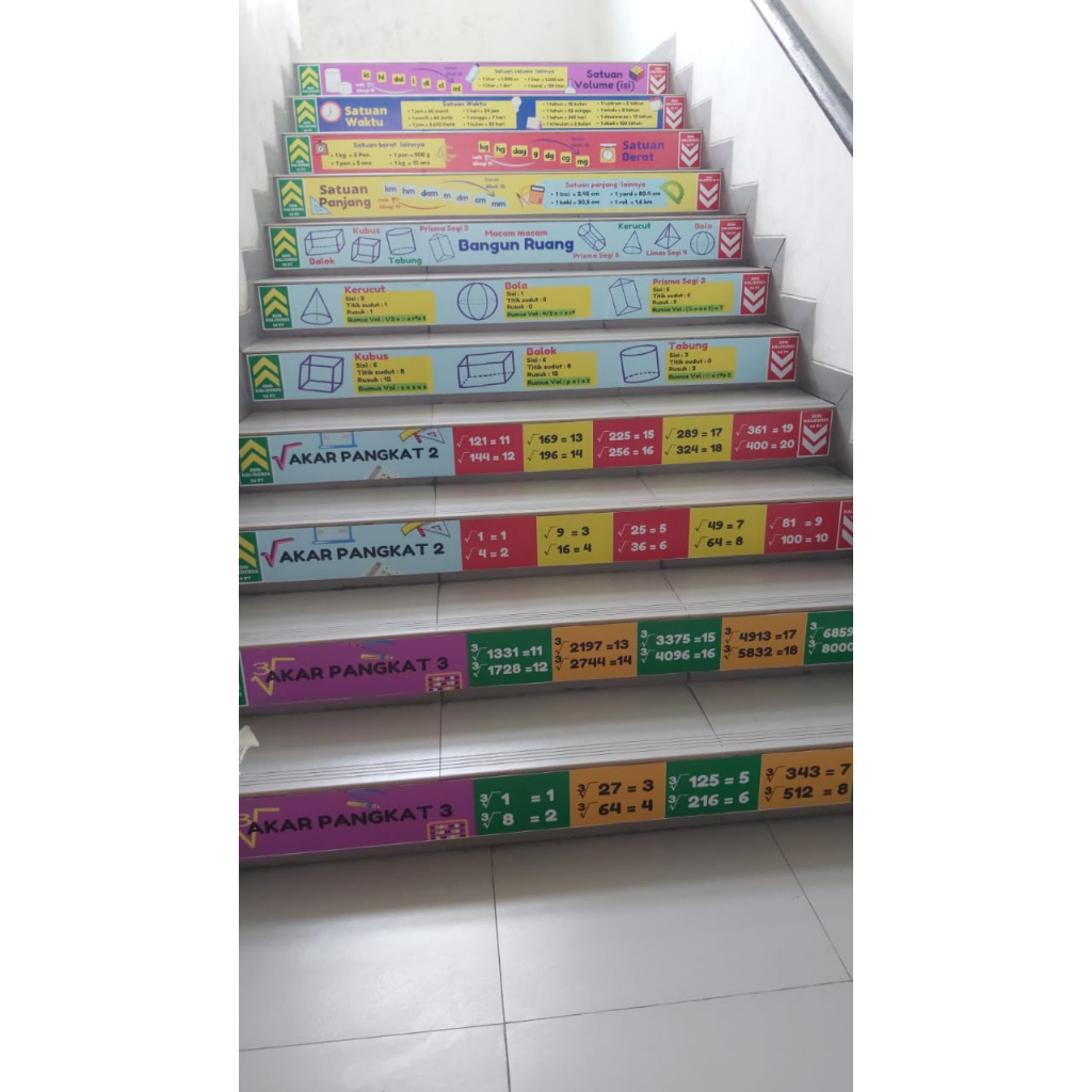 Jual 1 Set Stiker Tangga 11 Pcs-Custom Ukuran Seri Rumus Matematika ...