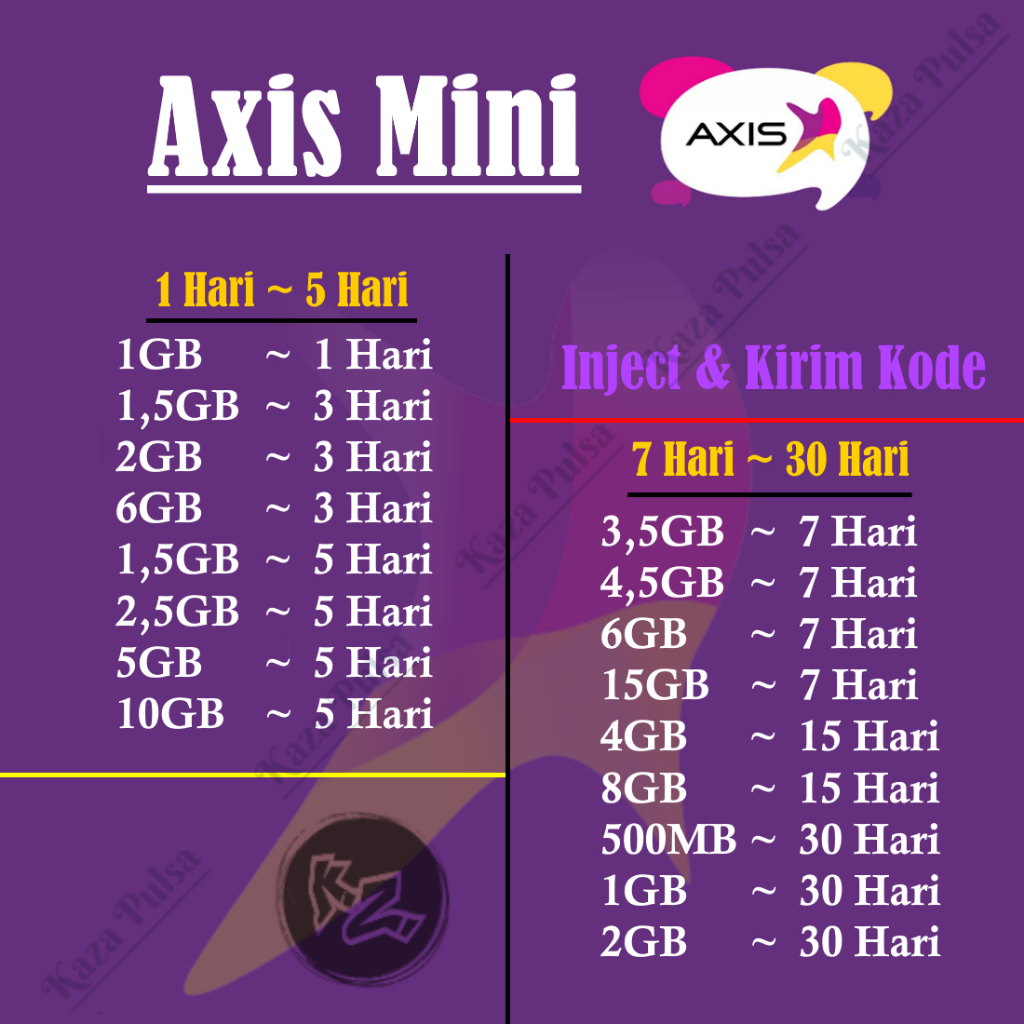 Jual Paket Data Axis Kuota Internet Mini Inject dan Voucher Aigo 500MB ...