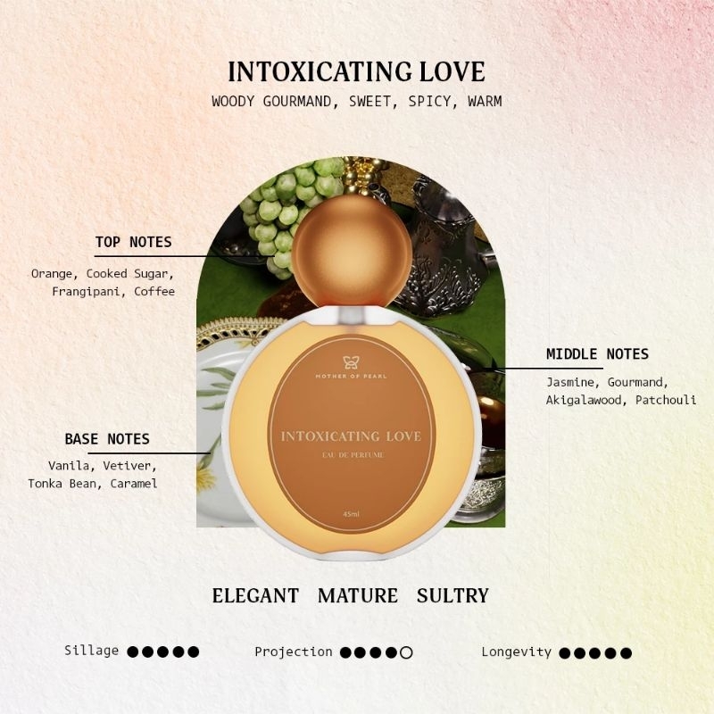 Jual Decant Parfum MOP - Intoxicating Love, Purple Royal, Butterfly ...