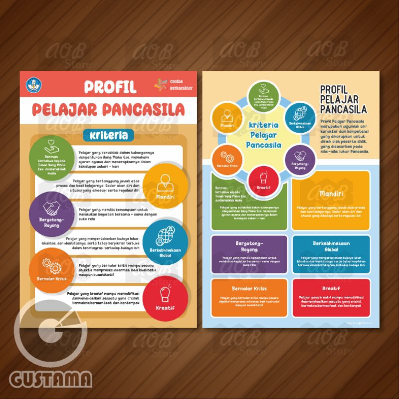 Jual Poster Profil Pelajar Pancasila Model Simple Icon, Laminasi A3 | Shopee Indonesia