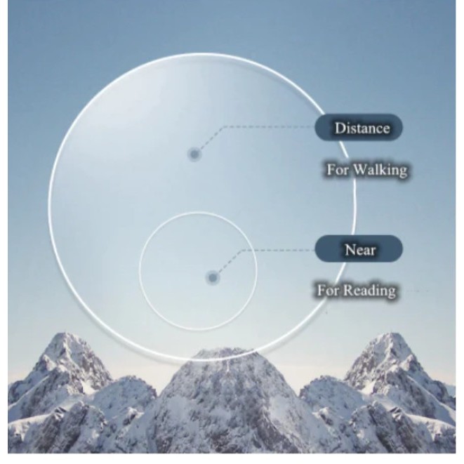 Jual LENSA KRYPTOK ANTI REFLEKSI UV DOMAS ADA SEGMEN BAWAH UNTUK BACA ...